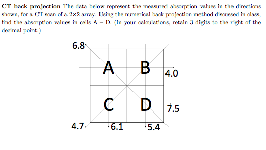 Solved CT back projection The data below represent the | Chegg.com