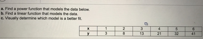 Solved Find a power function that models the data below. | Chegg.com