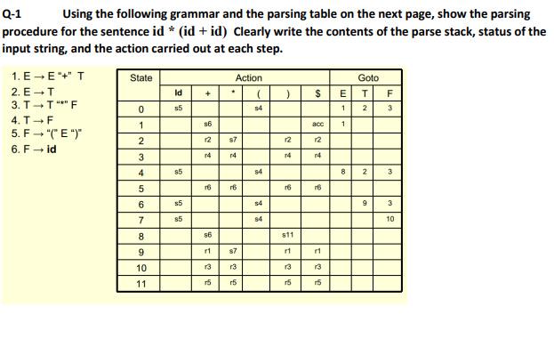 Solved Q-1 Using the following grammar and the parsing table | Chegg.com