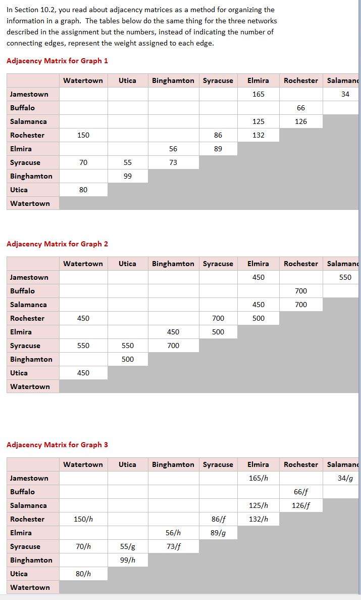 Solved This is a problem for my discrete math class. I have | Chegg.com