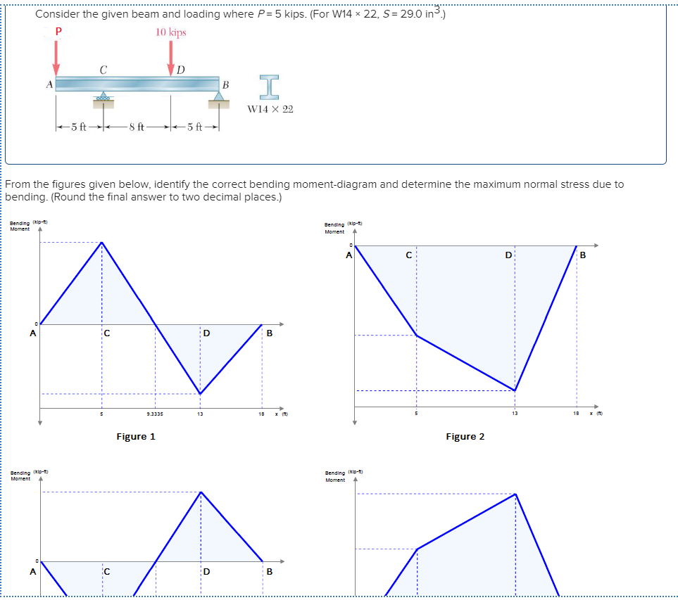 Solved Consider the given beam and loading where P= 5 kips. | Chegg.com