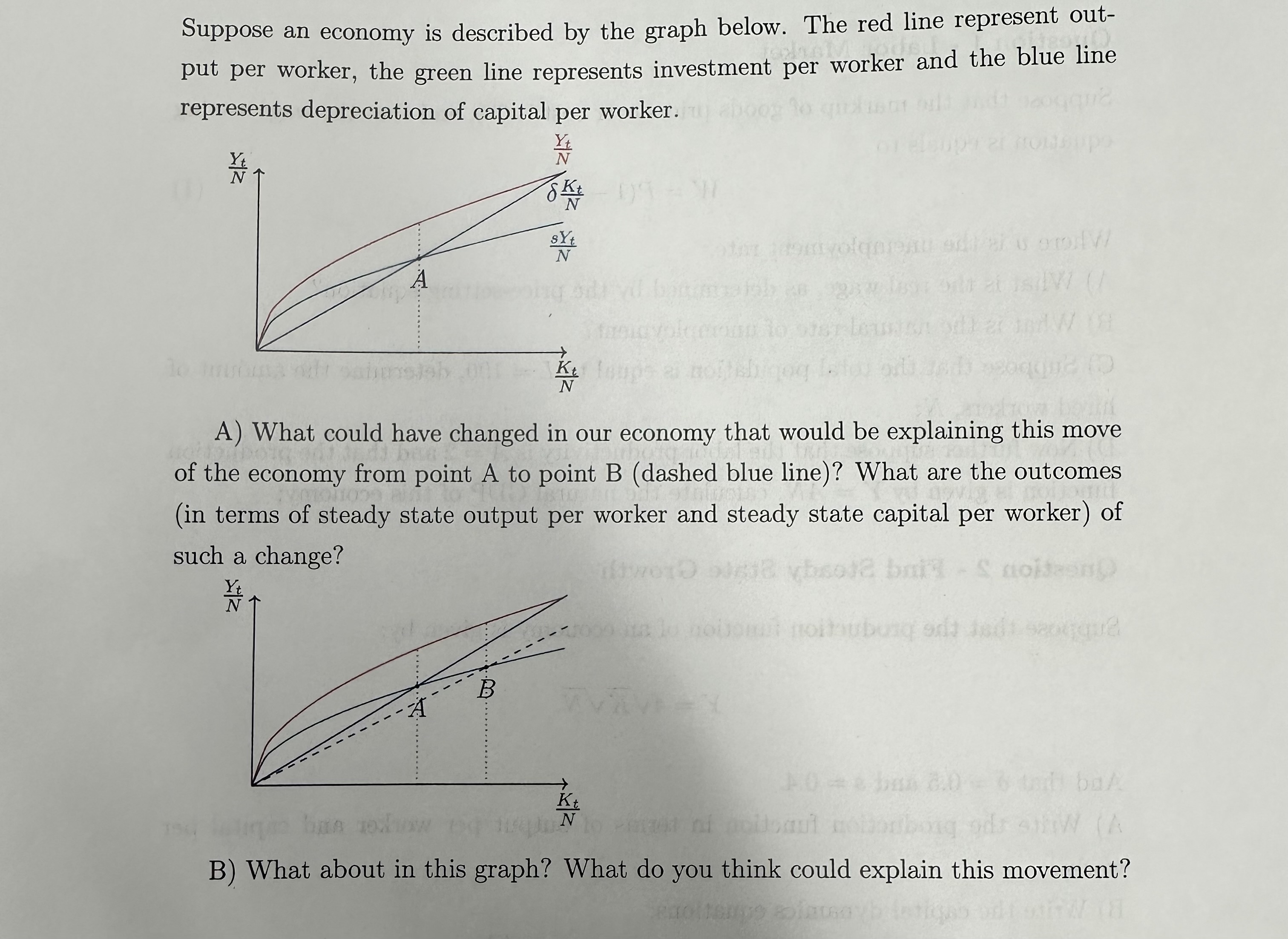 Solved Suppose an economy is described by the graph below. | Chegg.com