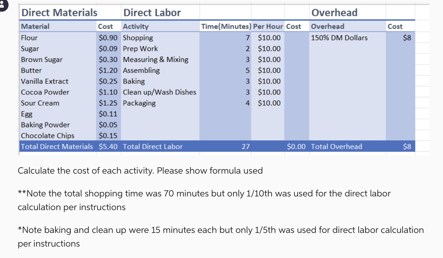 Solved Calculate the cost of each activity. Please show | Chegg.com