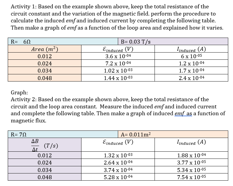 Solved Δ Ba ΔΒ ΔΦ ε Δt Δt Δt ε Α 0 02 Τ S 0 012m2