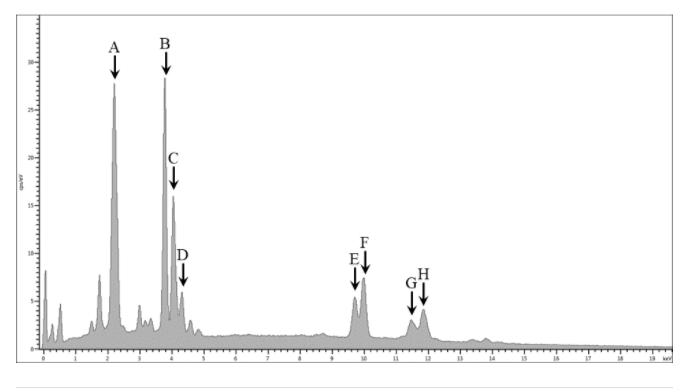 A Î F Ε. | Chegg.com