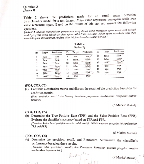 Solved Question 3 Soalan 31 Table 2 shows the predictions | Chegg.com