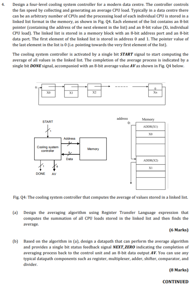 Design a four-level cooling system controller for a | Chegg.com