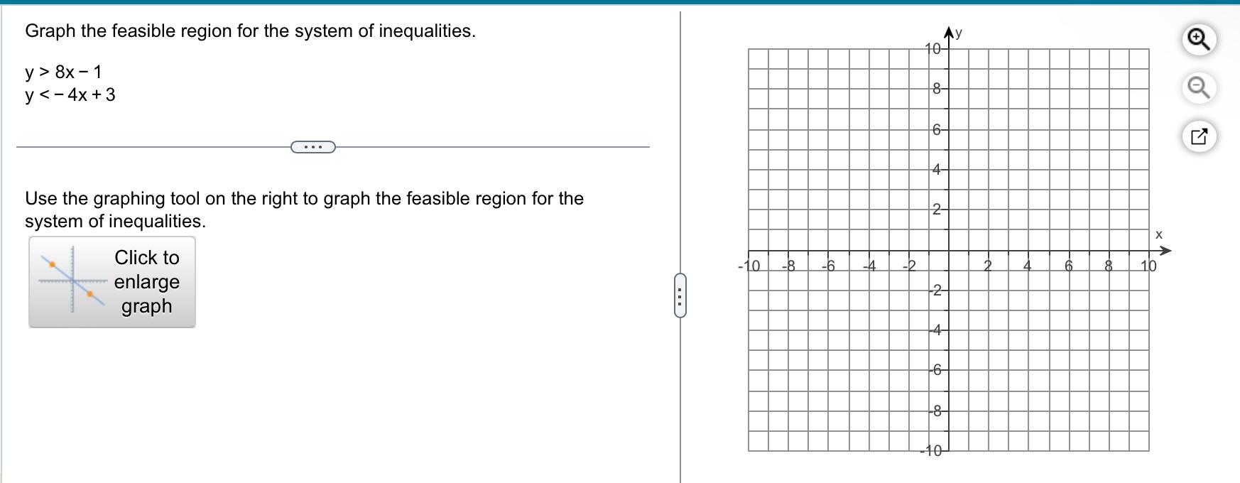 Solved Graph the feasible region for the system of | Chegg.com