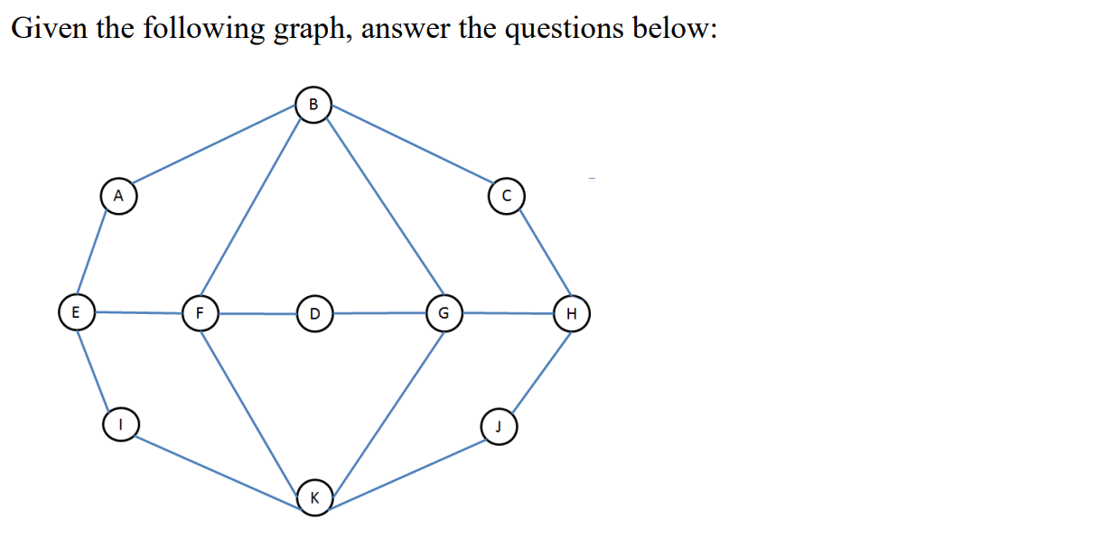 Solved Given the following graph, answer the questions | Chegg.com