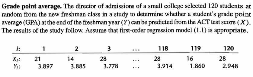 Solved Using Minitab show the steps and a detailed | Chegg.com