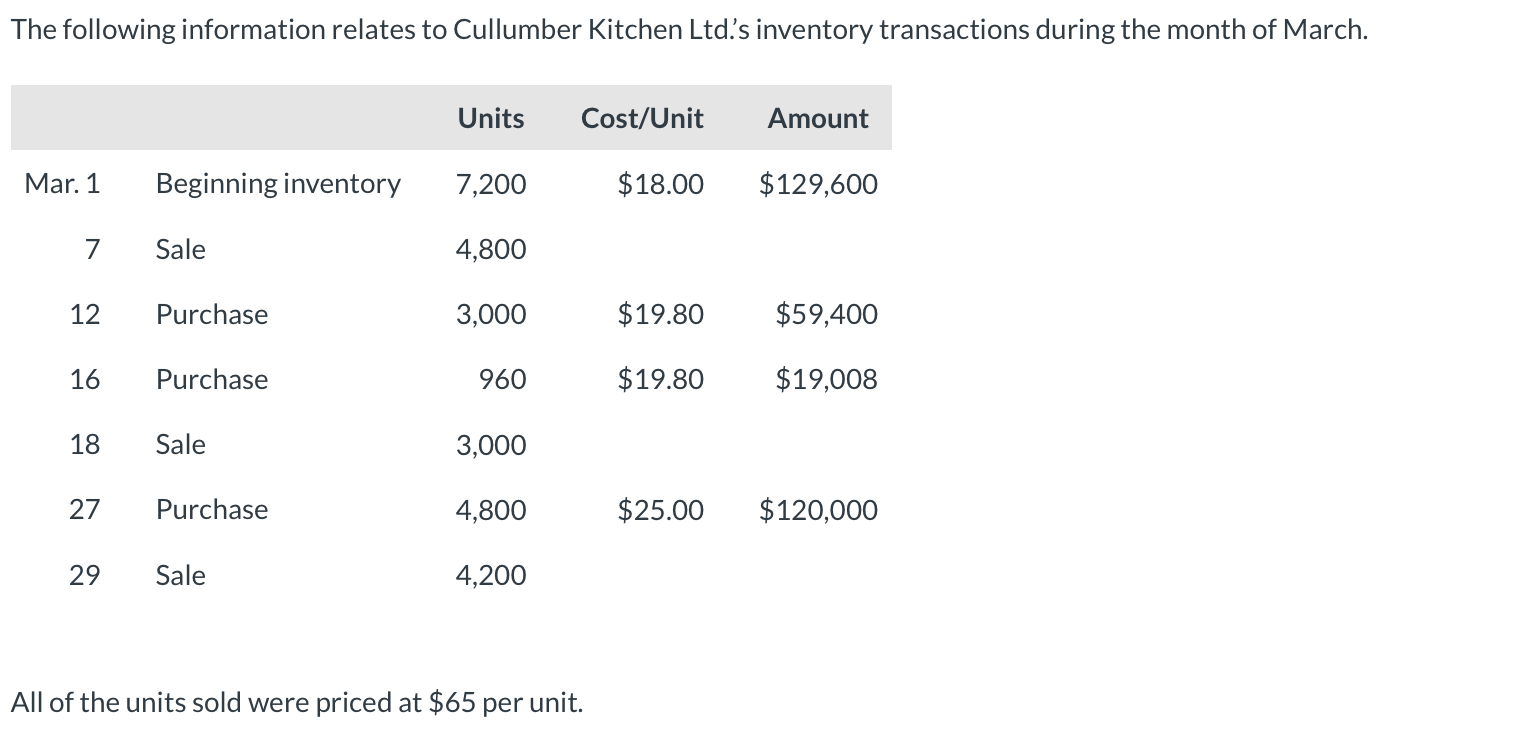 Solved All of the units sold were priced at $65 per | Chegg.com