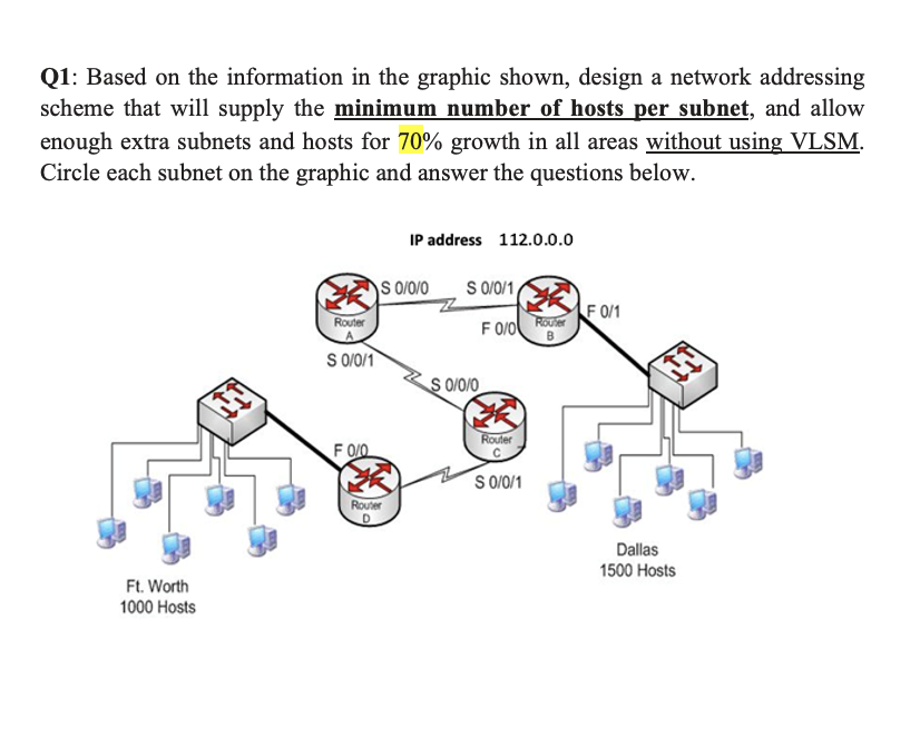 Q1: Based on the information in the graphic shown, | Chegg.com