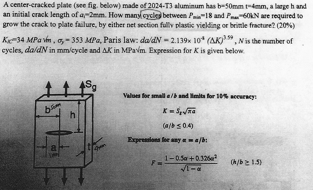 Solved A center-cracked plate (see fig. below) made of | Chegg.com