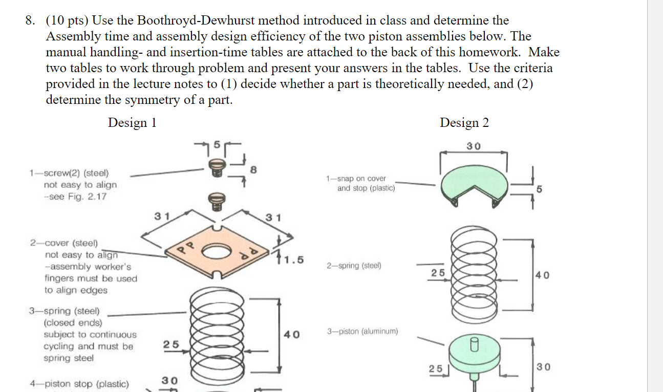 8. ( 10 pts) Use the Boothroyd-Dewhurst method | Chegg.com