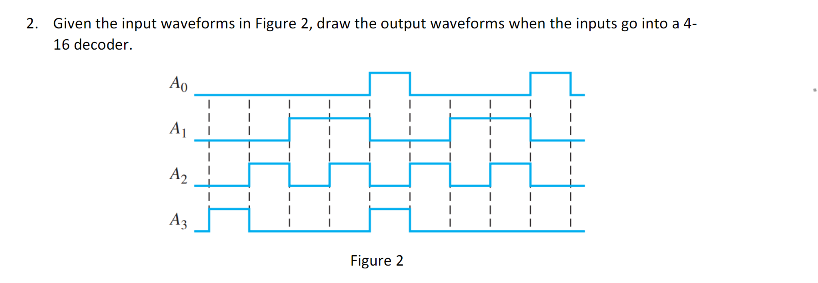 Solved 2. Given the input waveforms in Figure 2, draw the | Chegg.com