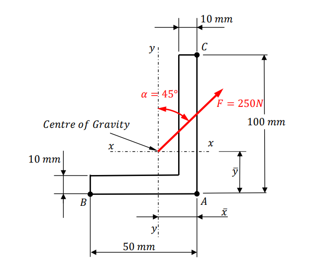 A 100𝑚𝑚 × 50𝑚𝑚 × 10𝑚𝑚 angle iron is used as a | Chegg.com