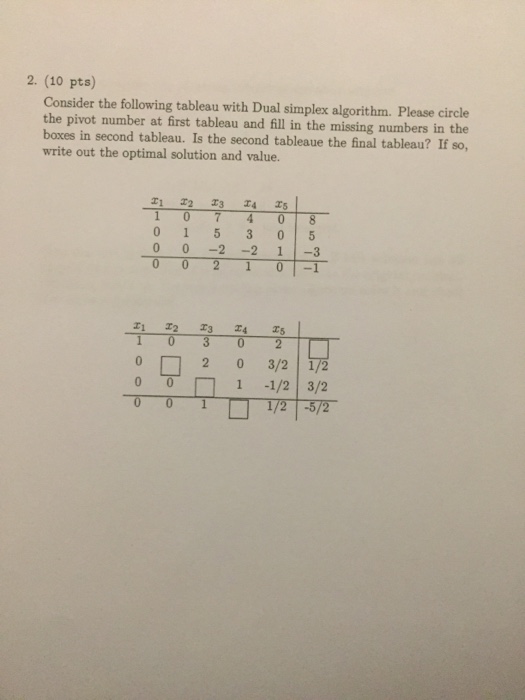 Solved 2. (10 pts) Consider the following tableau with Dual | Chegg.com
