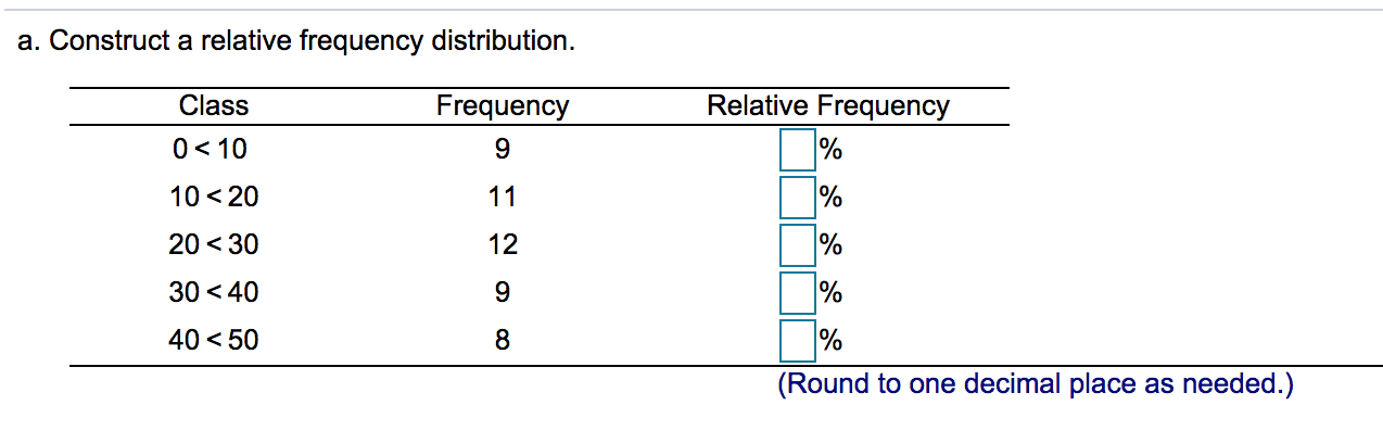 Solved a. Construct a relative frequency distribution. Class | Chegg.com