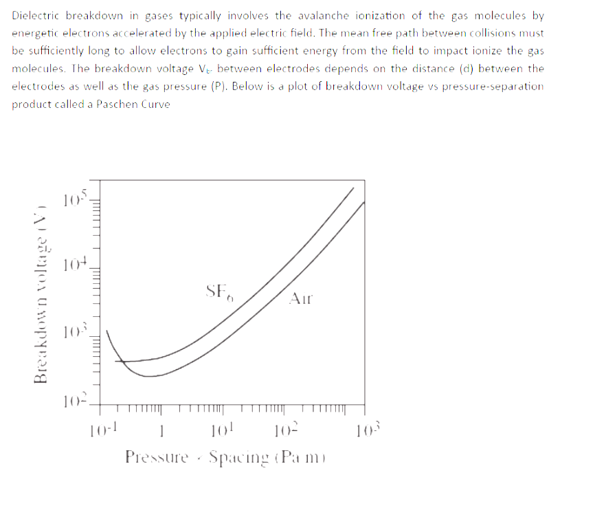 Solved Dielectric breakdown in gases typically involves the | Chegg.com