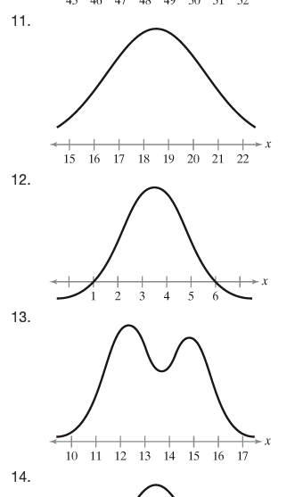 Solved Graphical Analysis In Exercises 11–16, determine | Chegg.com