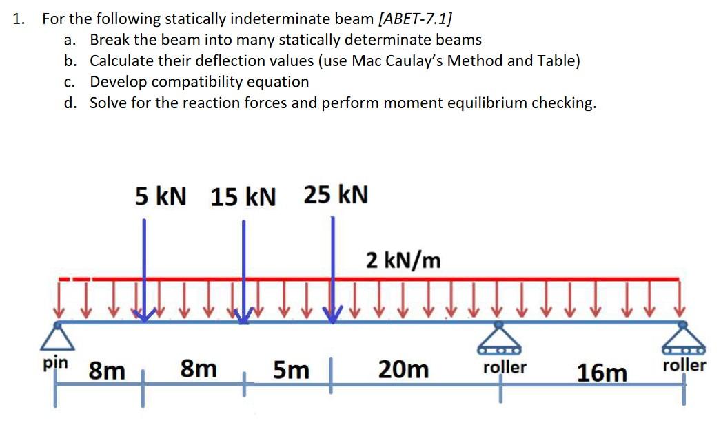 Solved 1. For the following statically indeterminate beam | Chegg.com