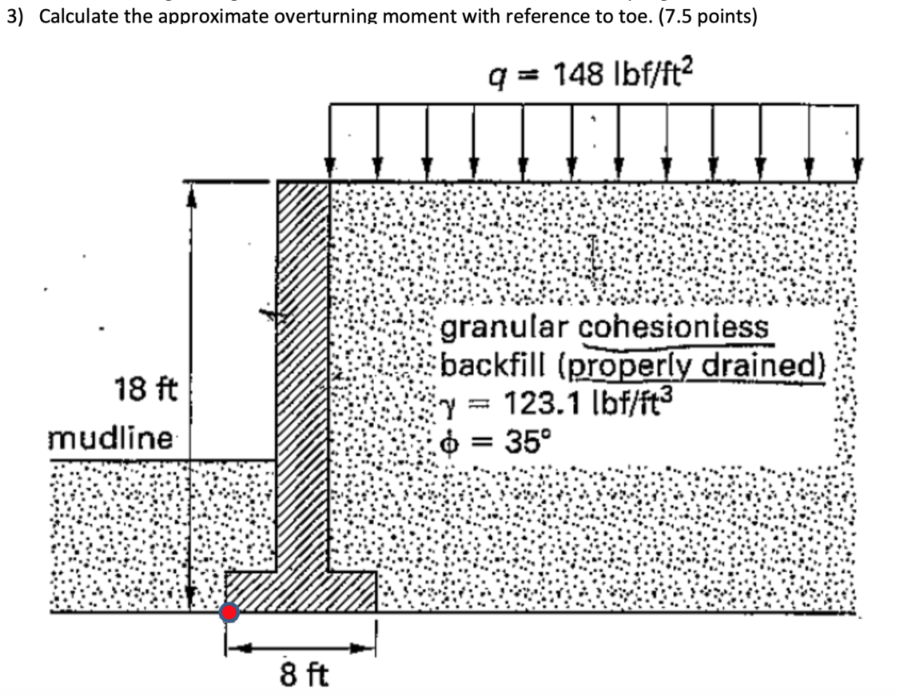 Solved 3) Calculate the approximate overturning moment with | Chegg.com