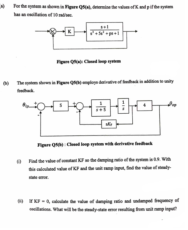 Solved For the system as shown in Figure Q5(a), determine | Chegg.com