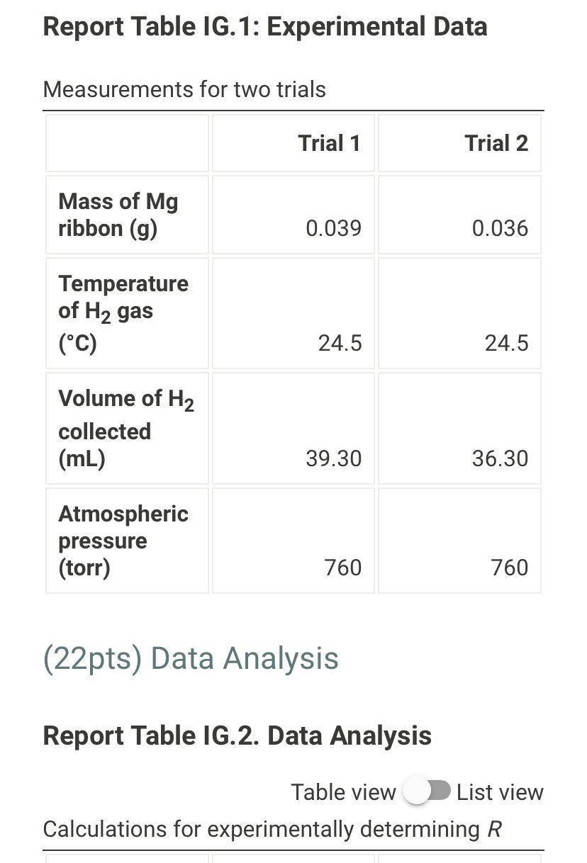 Solved Report Table IG.1: Experimental Data Maaciurements | Chegg.com