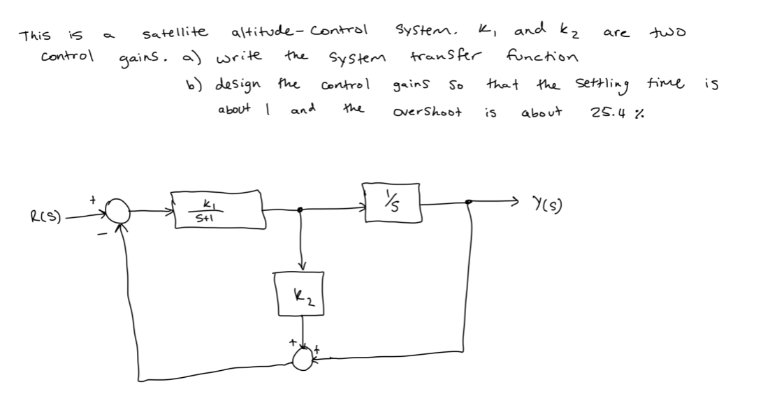 Solved This is a satellite altitude-control system k1 and k2 | Chegg.com
