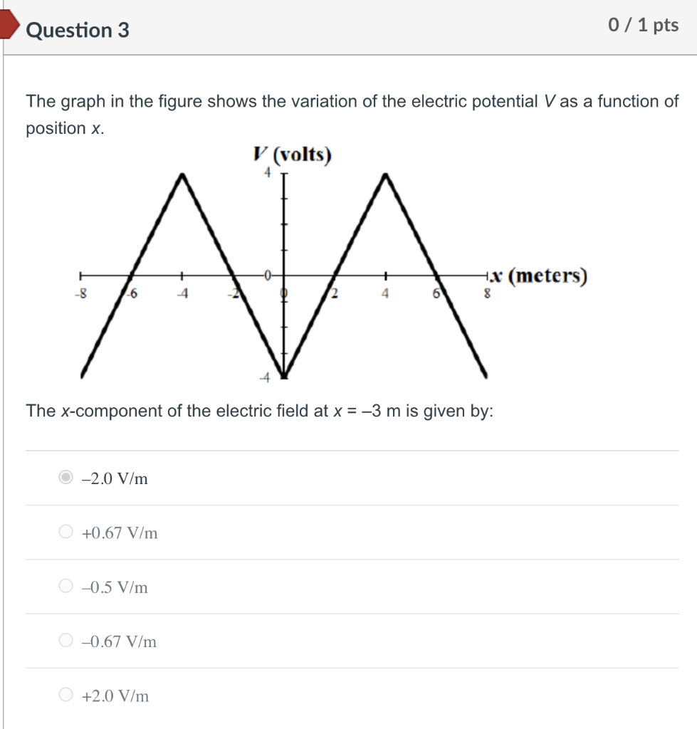 Solved Question 3 0 / 1 pts The graph in the figure shows | Chegg.com