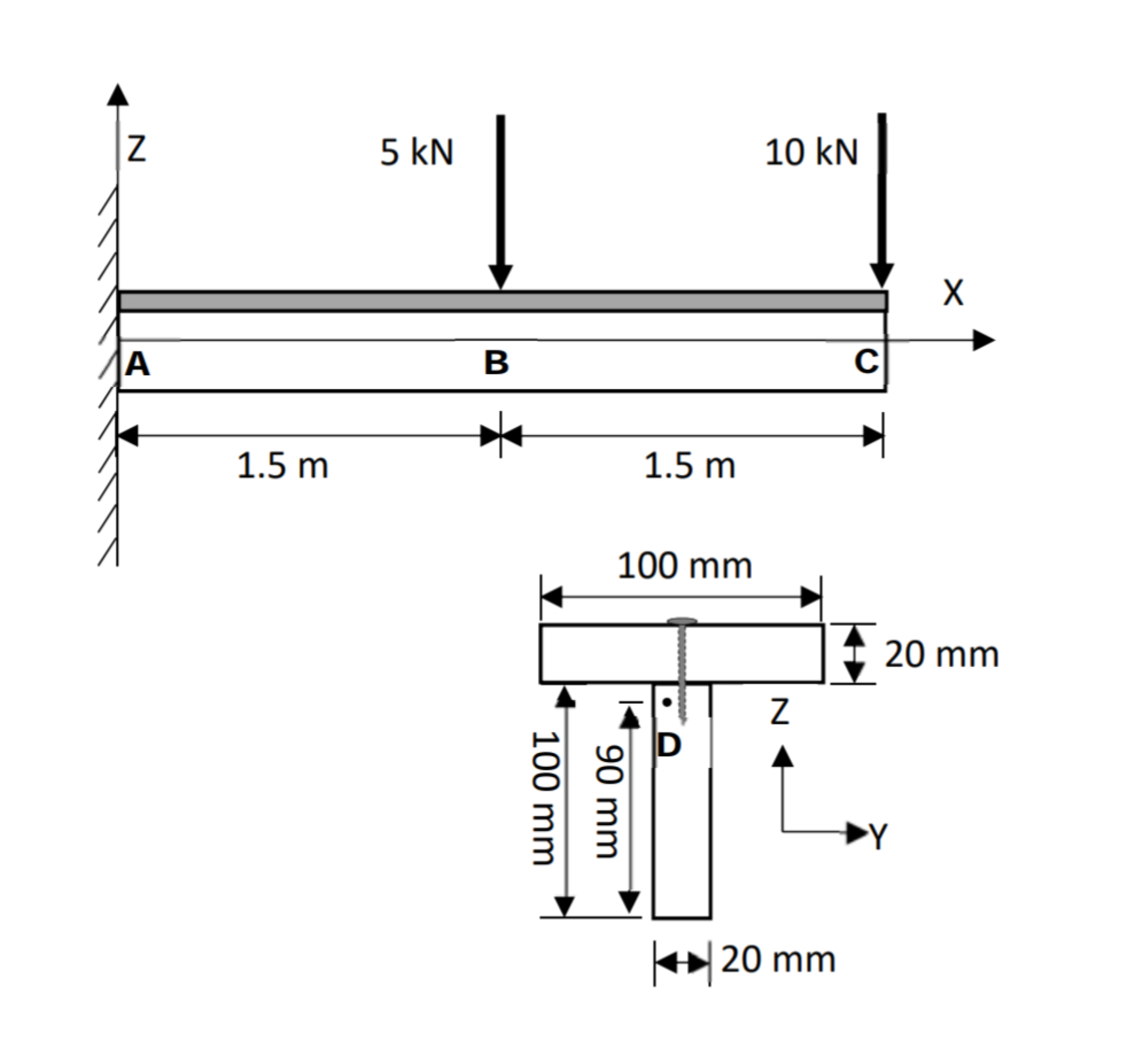 Solved The built-up T-beam has a fixed end condition with | Chegg.com