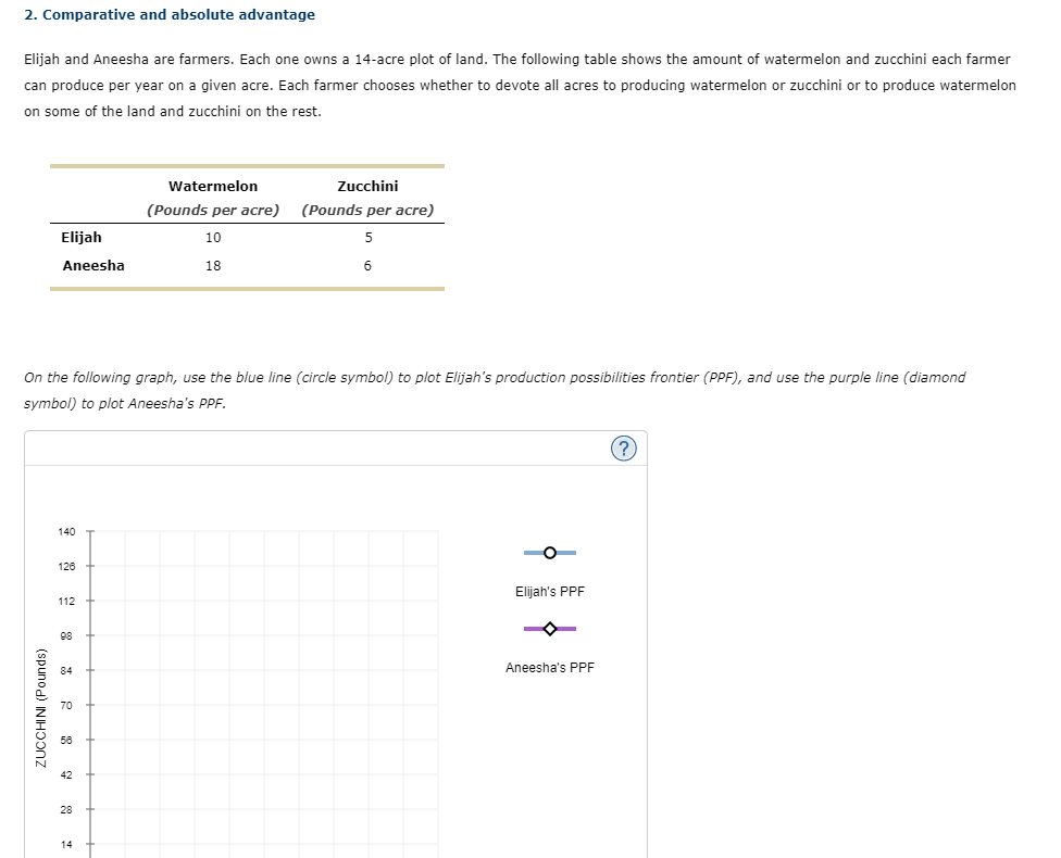 Solved 2. Comparative and absolute advantage Elijah and | Chegg.com