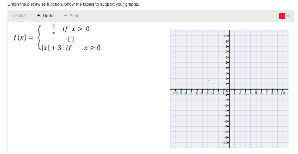 Solved Graph the piecewise function. Show the tables to | Chegg.com