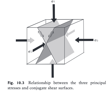 Solved Figure G-26 (Appendix G) shows three pairs of | Chegg.com
