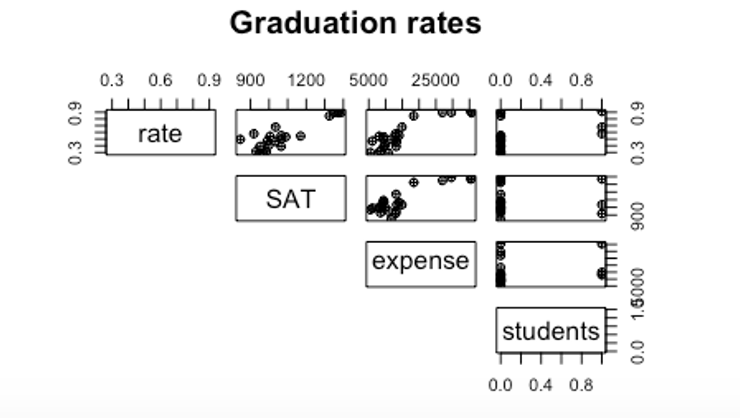 Solved Are The Two Quantitative Explanatory Variables