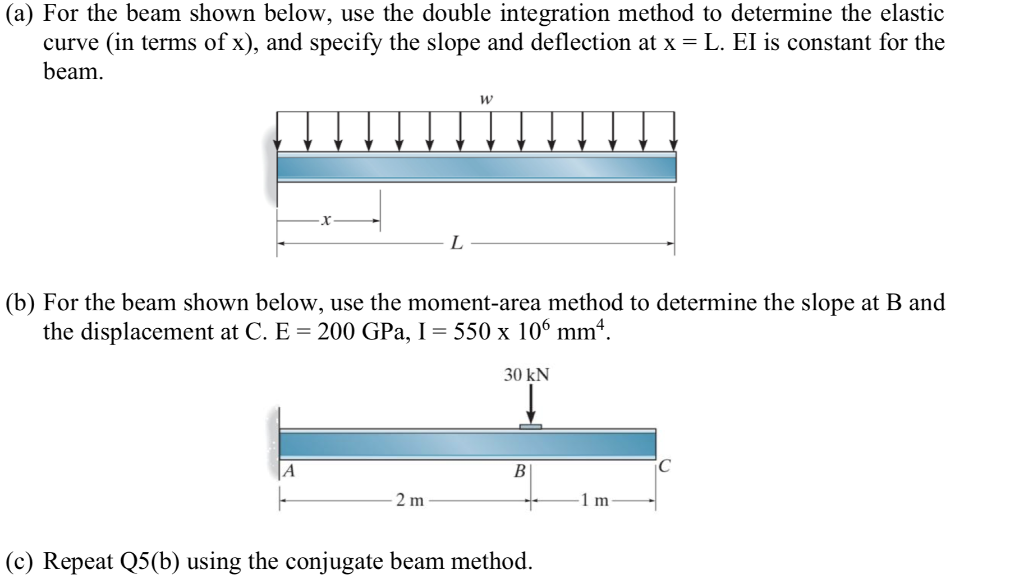 Solved (a) For the beam shown below, use the double | Chegg.com Solved (a) For the beam shown below, use the double | Chegg.com