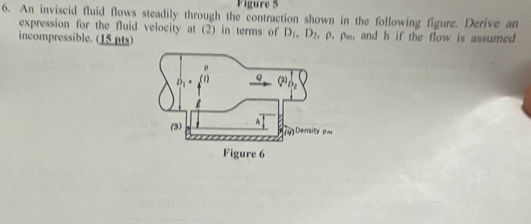 Solved 6. An inviscid fluid flows steadily through the | Chegg.com
