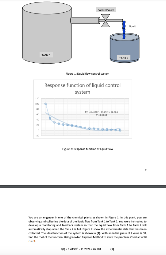 Solved Control Valve liquid TANK 1 TANK 2 Figure 1: Liquid | Chegg.com