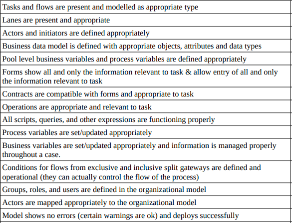 Solved Graduate Admissions Process Simplified The Graduate Chegg
