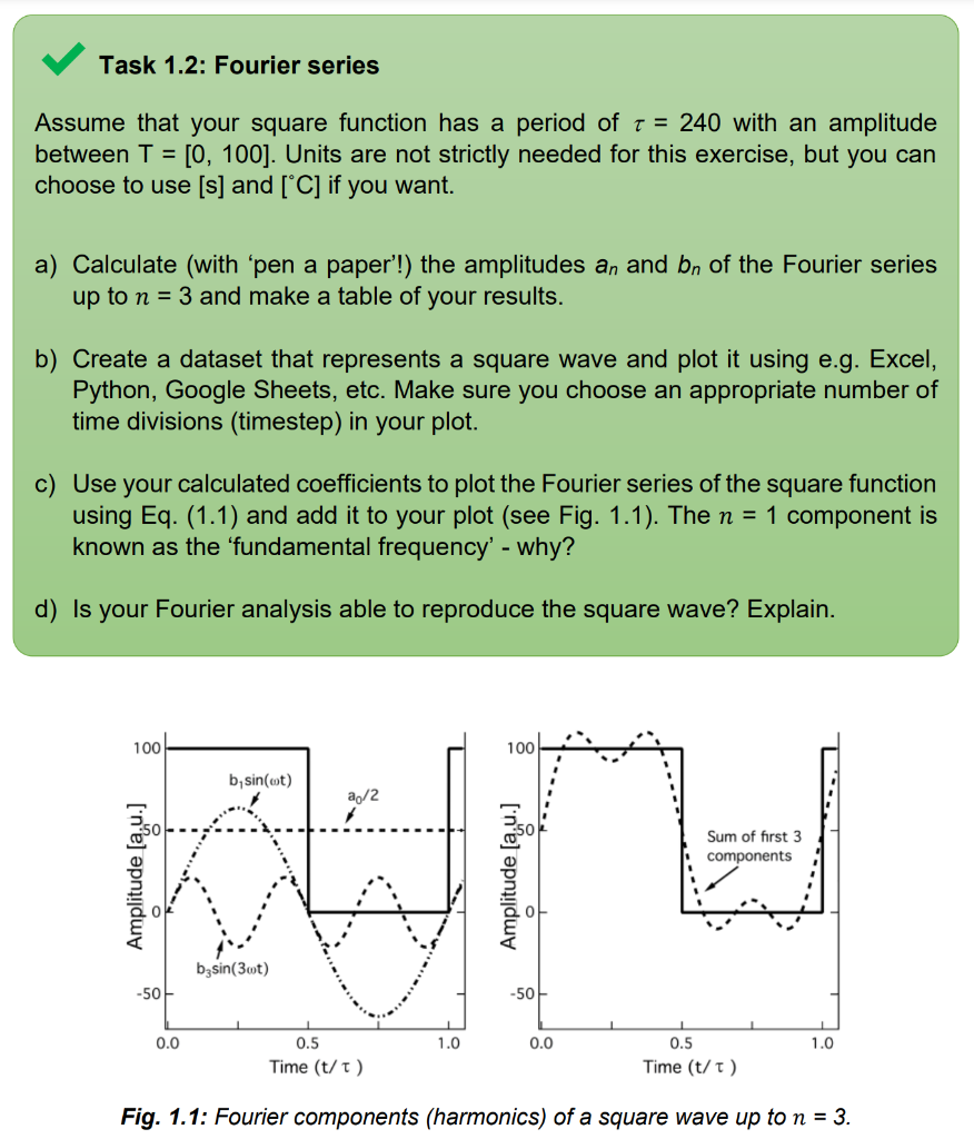 Solved 1.2 Fourier series A periodic function in time T(t) | Chegg.com