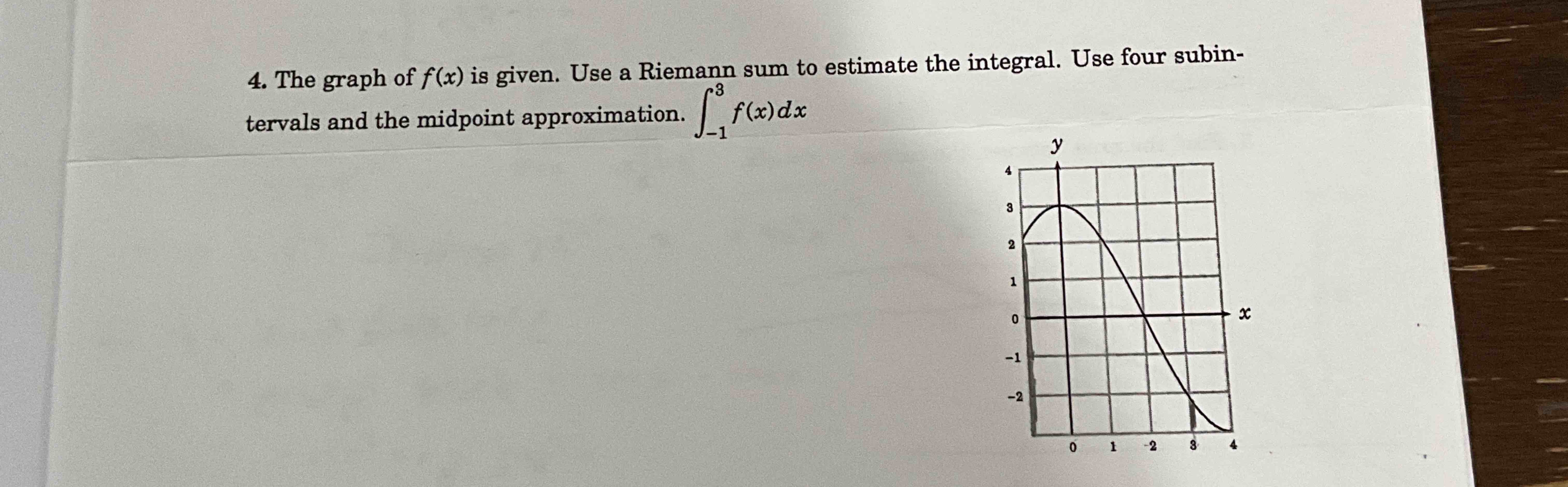 Solved The graph of f(x) is ﻿given. Use a Riemann sum to | Chegg.com