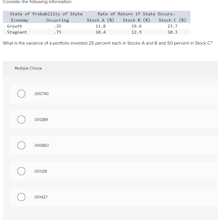 Solved Consider the following information: What is the | Chegg.com