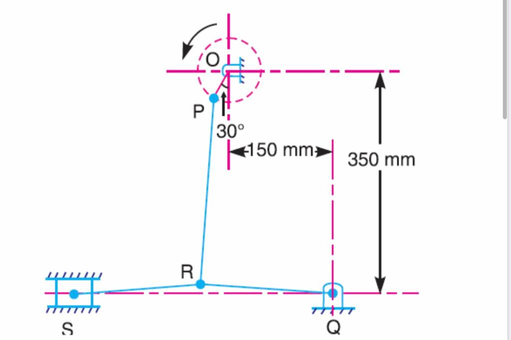 Solved : The crank OP of a mechanism as shown in figure | Chegg.com