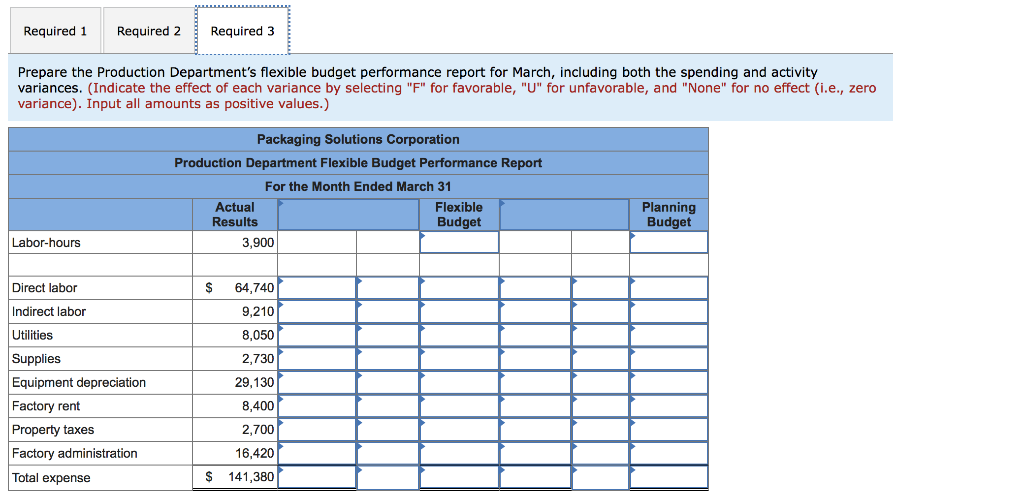 Solved Exercise 9-15 Flexible Budget Performance Report in a | Chegg.com