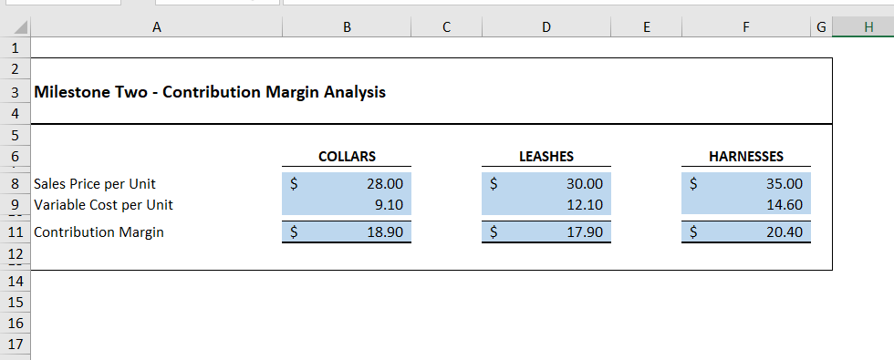 Solved А B С D 1 2 Milestone One - Variable and Fixed Costs | Chegg.com