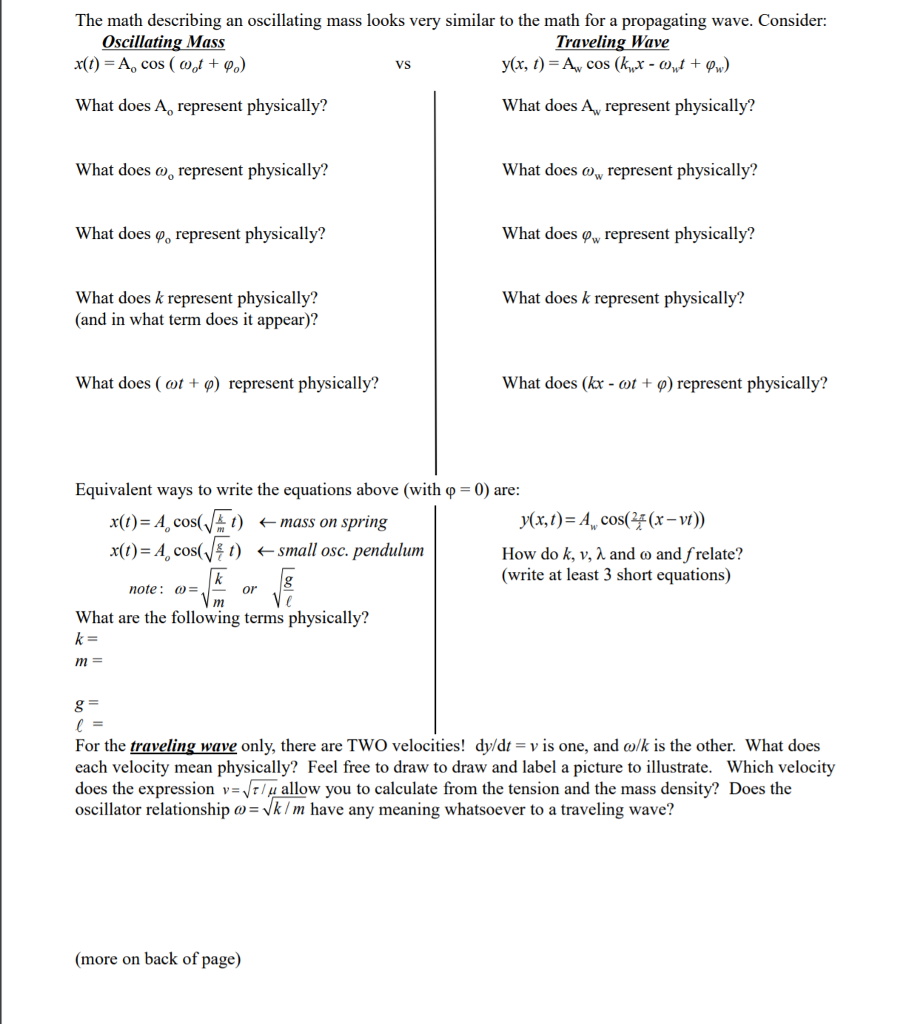 Solved The math describing an oscillating mass looks very | Chegg.com