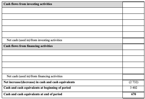 Prepare the Statement of Cash Flows in accordance | Chegg.com