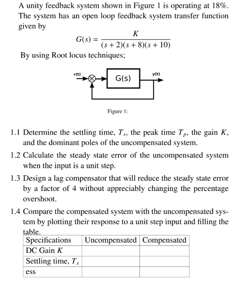 Solved A Unity Feedback System Shown In Figure 1 Is 