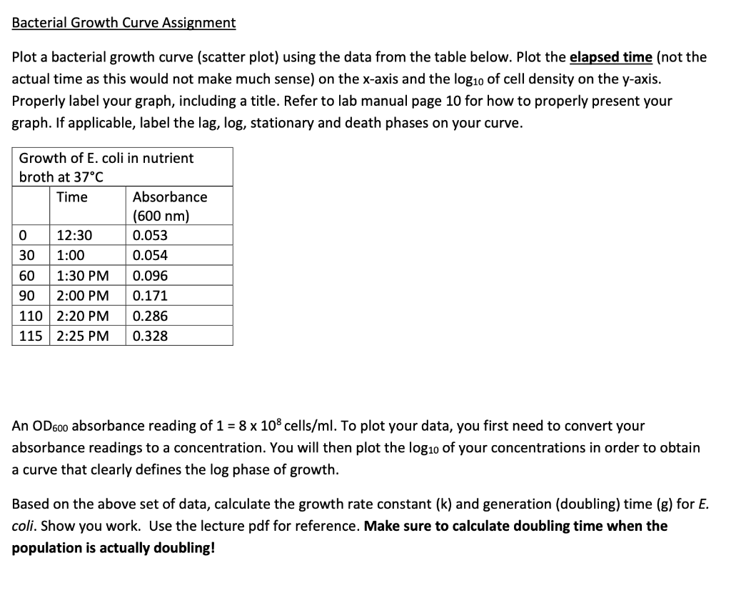 Bacterial Growth Curve Assignment Plot a bacterial | Chegg.com
