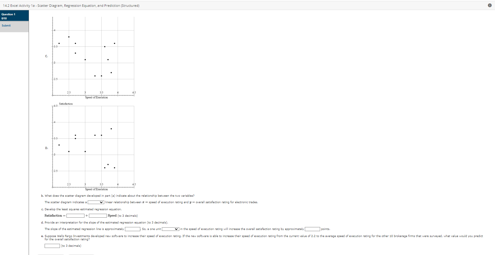 Solved a. Choose the correct scatter diagram for these | Chegg.com